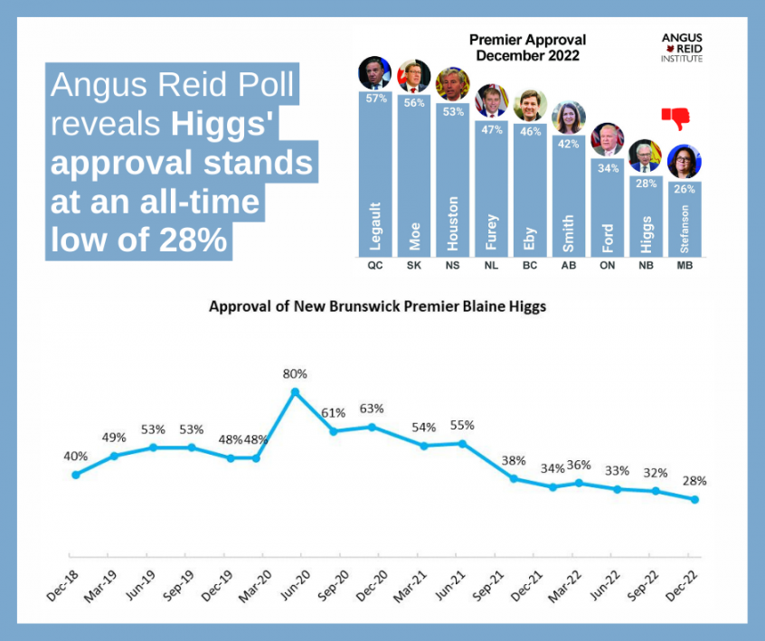 Latest news | CUPE New Brunswick